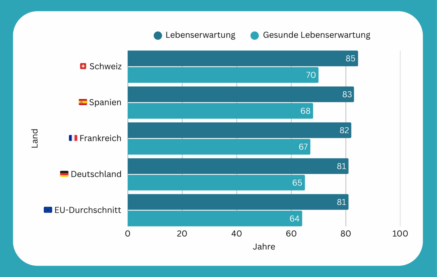 Die Zukunft des Alterns – warum Longevity mehr bedeutet als nur länger zu leben